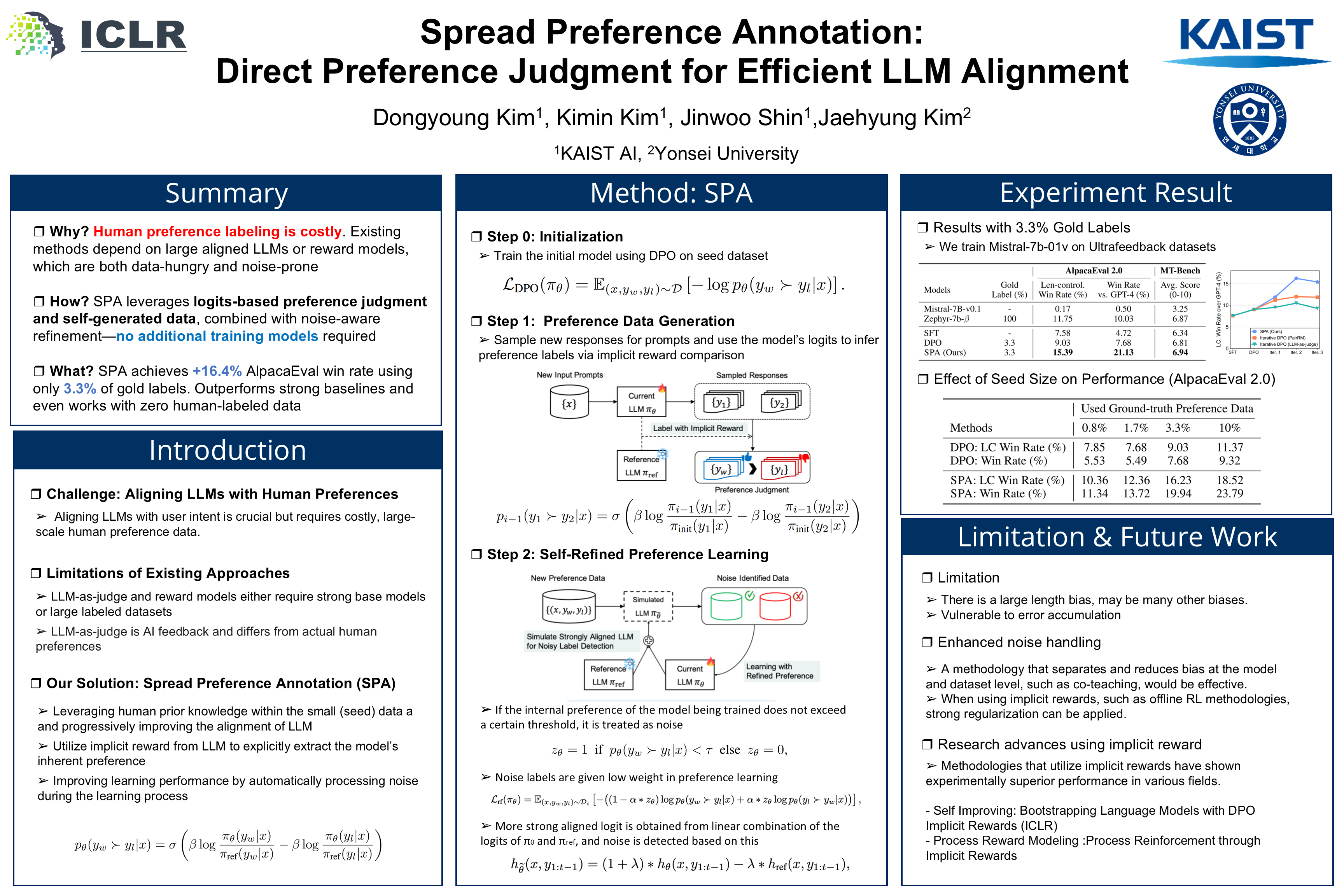 ICLR Poster Spread Preference Annotation: Direct Preference Judgment for Efficient LLM Alignment